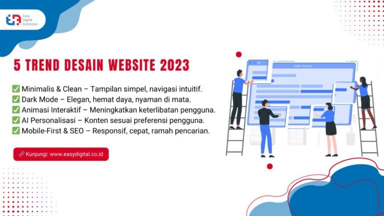 5 Tren Desain Website yang Harus Anda Ketahui di 2023